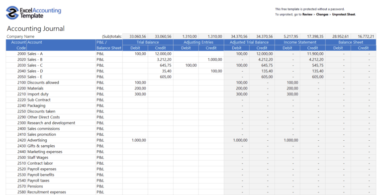 Restaurant Excel Spreadsheets Free with regard to Accounting ...