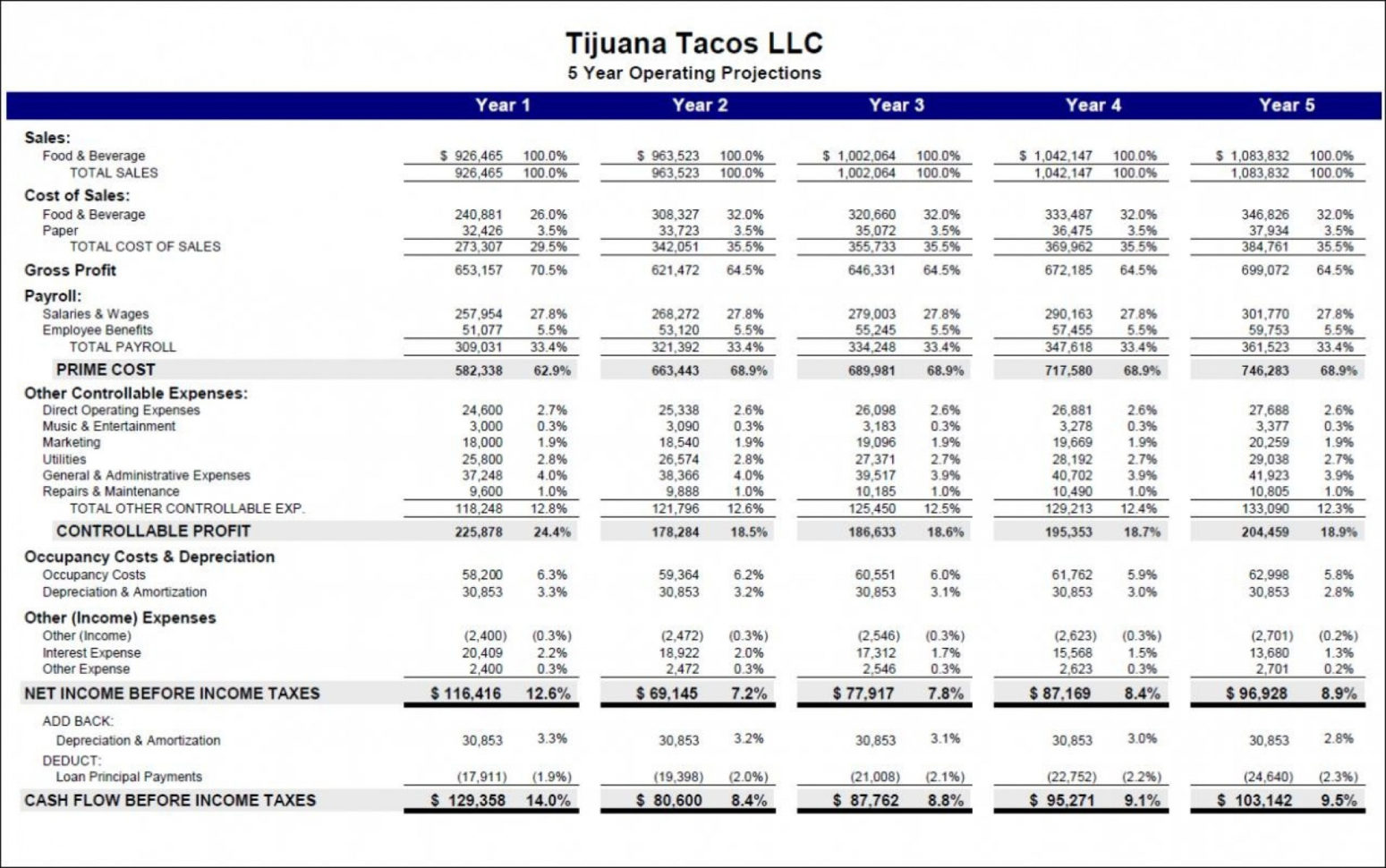 Restaurant Expense Spreadsheet Template For 009 Template Ideas 