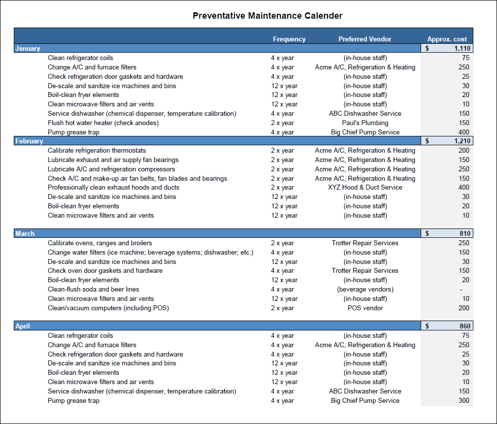Restaurant Expense Spreadsheet Template For Restaurant Startup Costs Restaurant Expense Spreadsheet Template For Restaurant Startup Costs