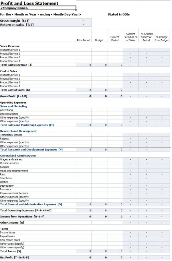 Restaurant Profit And Loss Spreadsheet intended for Profit And Loss ...
