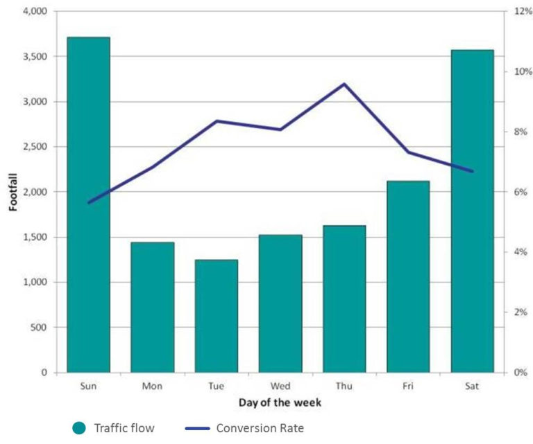 Retail Math Formulas Spreadsheet for How To Calculate Your Store's ...