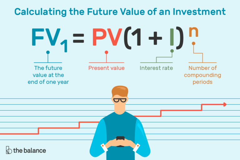 Retail Math Formulas Spreadsheet In How To Calculate The Future Value 