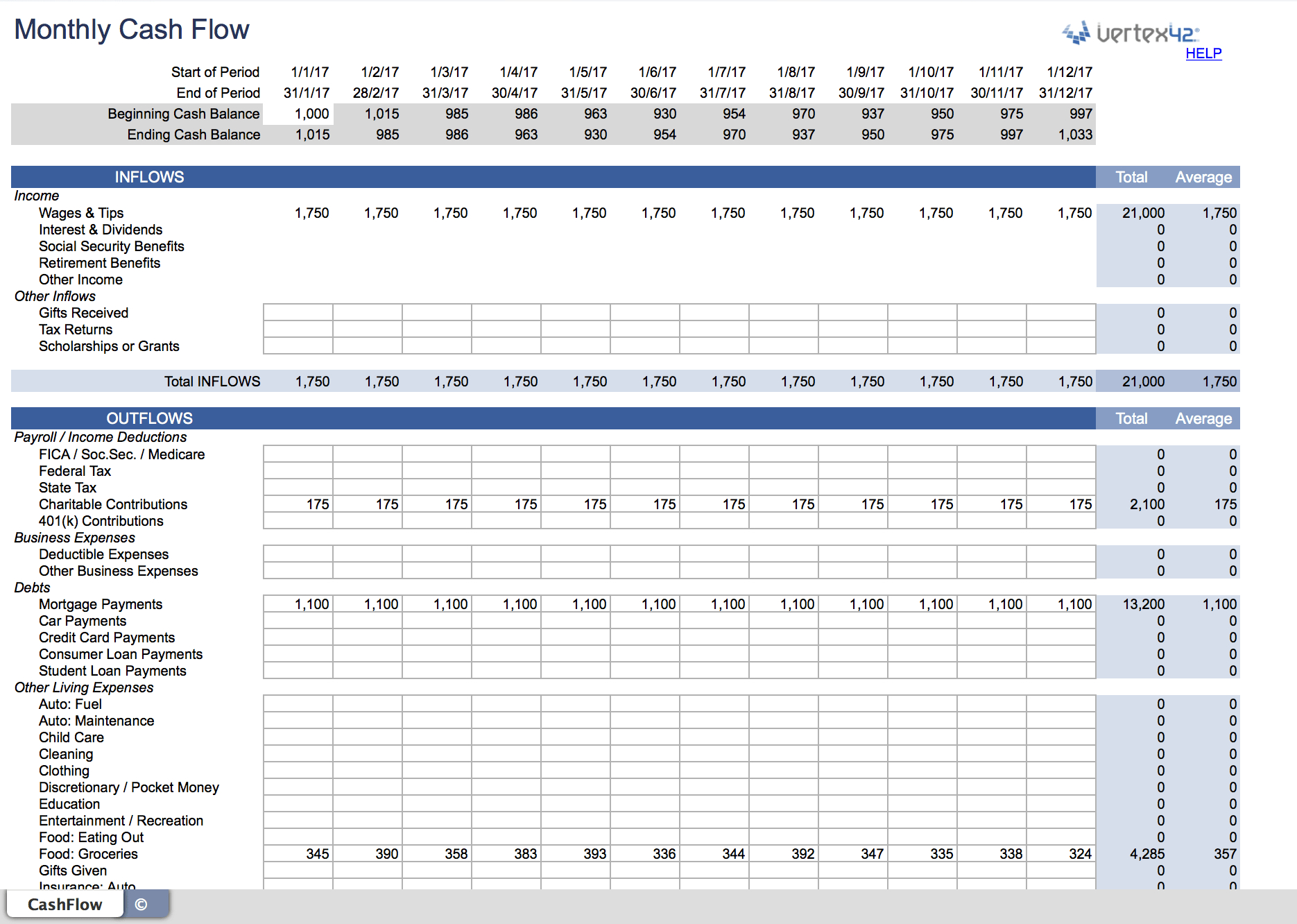 Retail Store Cash Flow Spreadsheet Intended For Using The Indirect Retail Store Cash Flow Spreadsheet Intended For Using The Indirect