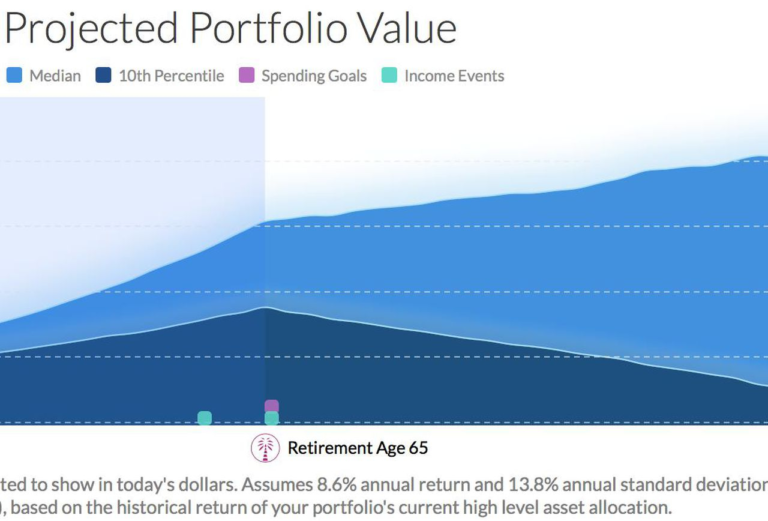 Retirement Projection Spreadsheet in 5 Excellent Retirement Calculators ...