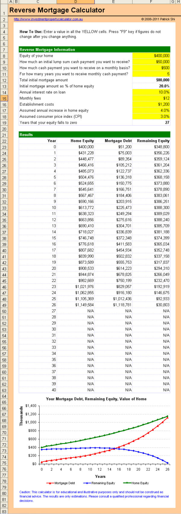 Reverse Mortgage Spreadsheet within Free Reverse Mortgage Calculator — db-excel.com