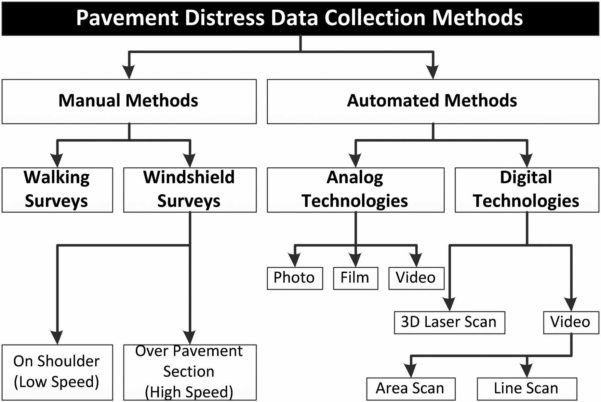Rigid Pavement Design Spreadsheet — db-excel.com