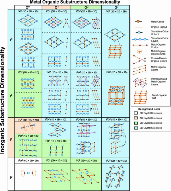 Rmf Controls Spreadsheet with regard to Rmf Controls Spreadsheet Best Of Macro Spreadsheet ...