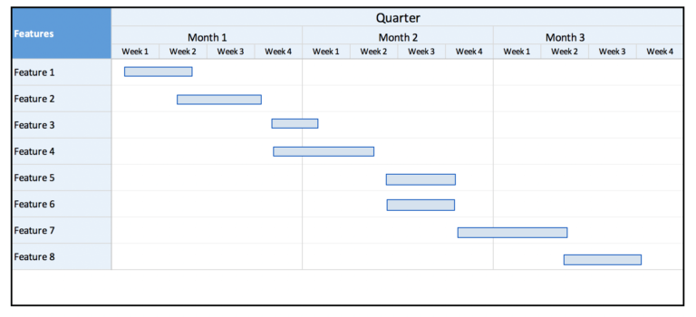 Roadmap Spreadsheet with regard to 16 Free Product Roadmap Templates ...