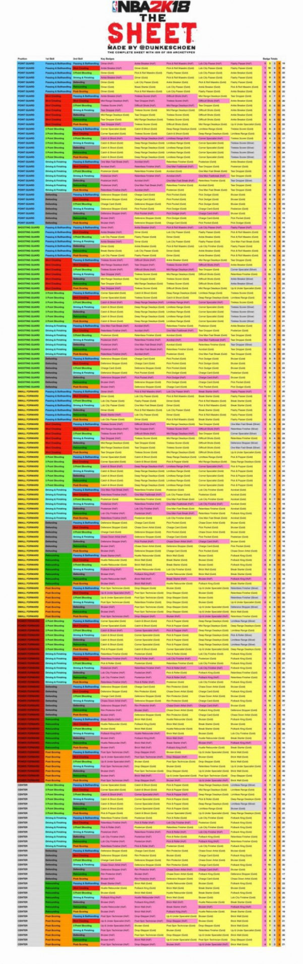 Rocket League Item Prices Xbox One Spreadsheet Db excel Rocket League Item Prices Xbox One Spreadsheet Db excel