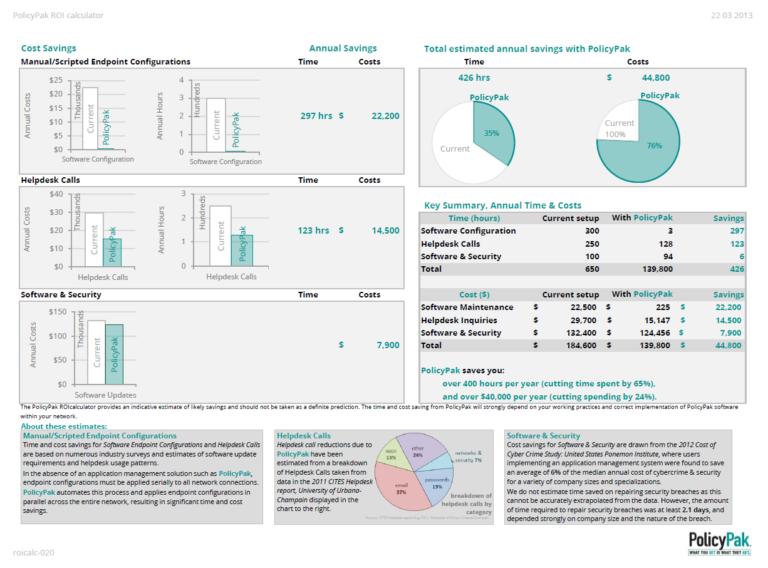 Roi Calculation Spreadsheet With Spreadsheet Example Of Roi Calculation