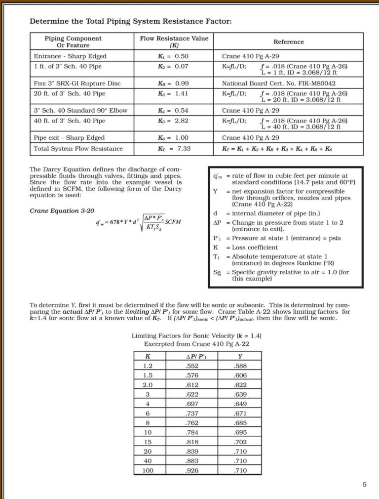 Rupture Disc Sizing Spreadsheet intended for Technical Bulletin Tb8102 ...