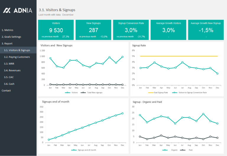 Saas Metrics Spreadsheet for Saas Metrics Template Saas Metrics Dashboard Template Adnia — db ...