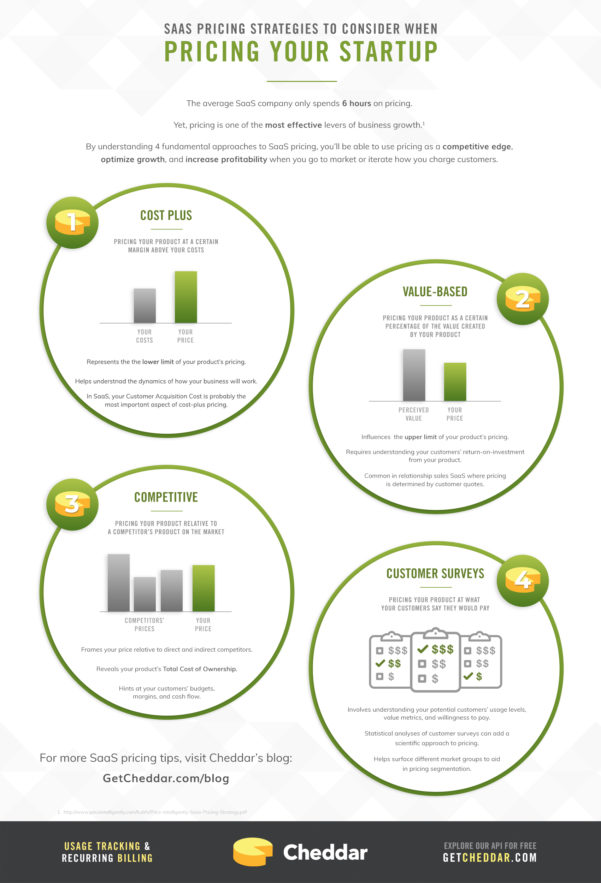 Saas Pricing Model Spreadsheet with Pricing Your Startup: An Overview ...