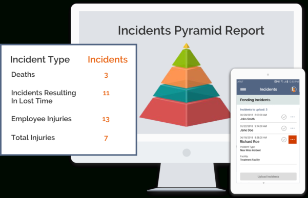 Safety Trend Analysis Spreadsheet pertaining to Incident Management ...