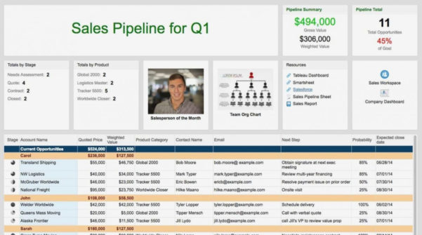 Sales Pipeline Spreadsheet Template — db-excel.com