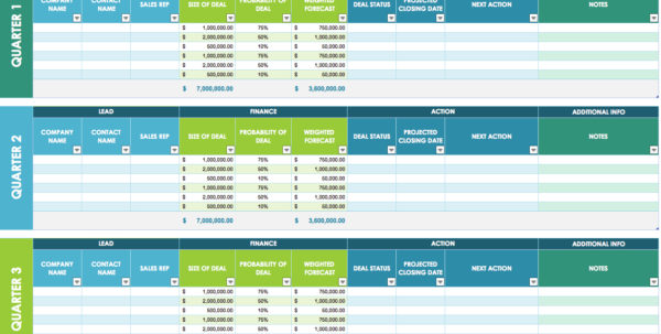 Sales Pipeline Spreadsheet Template Spreadsheet Downloa sales pipeline ...