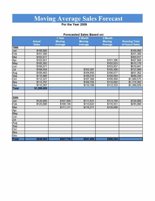 Sales Spreadsheet Templates — db-excel.com