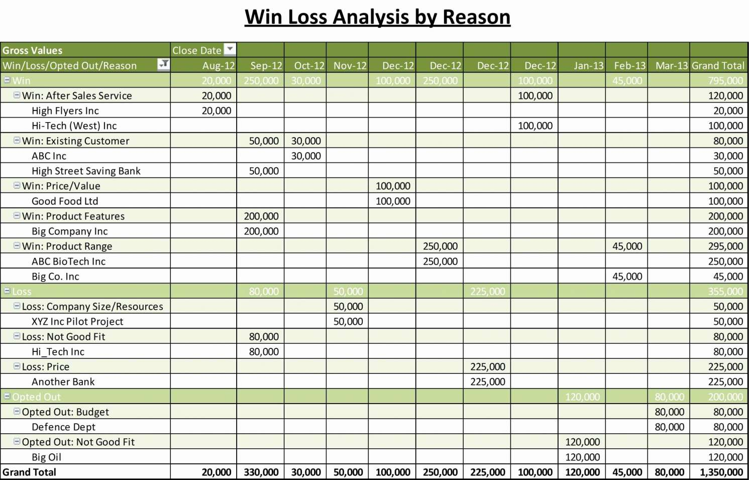 Salon Spreadsheet Db excel