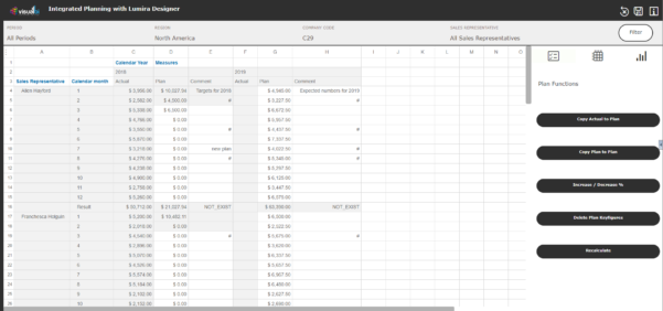 Sap Calculation Spreadsheet inside 7 Different Use Cases For Sap Lumira Designer Visual Bi ...