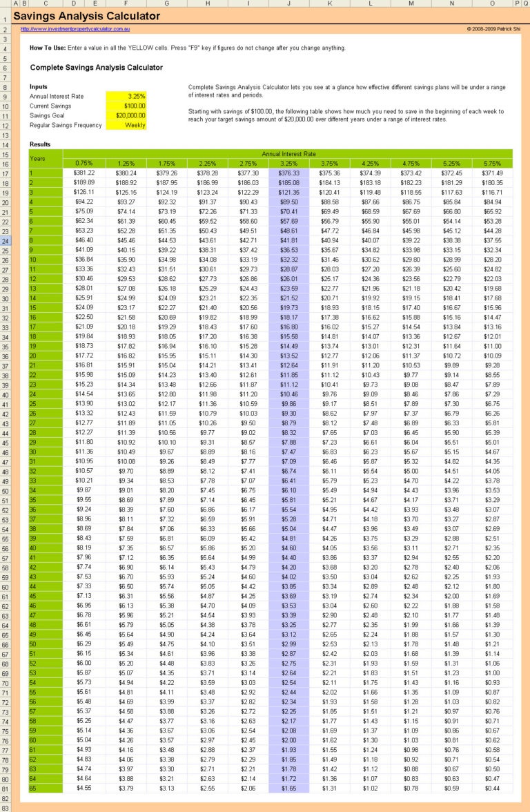 Savings Calculator Spreadsheet Db excel