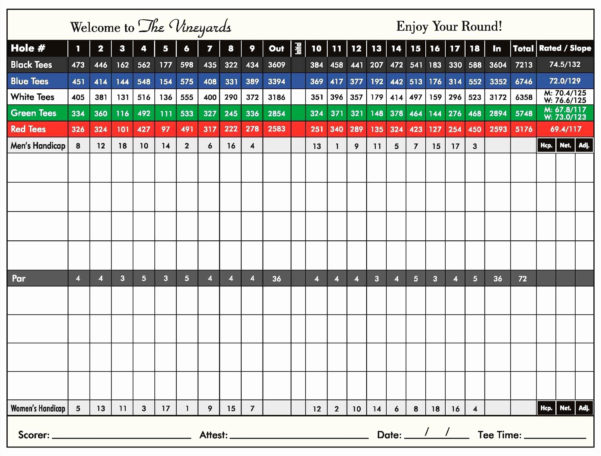 Score Spreadsheet for Golf Stat Tracker Spreadsheet Or Free Excel Golf ...