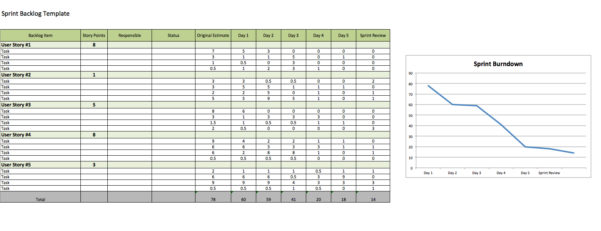 Scrum Spreadsheet inside Scrum Spreadsheet Luxury Inventory Spreadsheet Spreadsheet Software ...