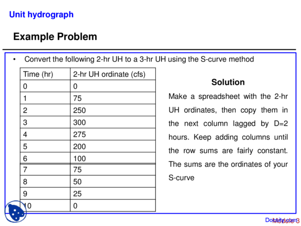 Scs Unit Hydrograph Spreadsheet intended for Curve Method Advanced Hydrology Problems Docsity ...