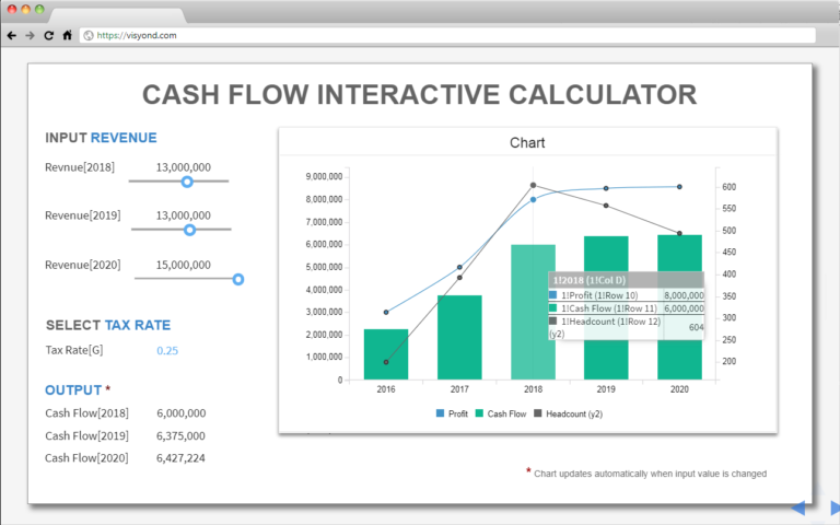 Secure Spreadsheet Inside Spreadsheet Collaboration Software Visyond