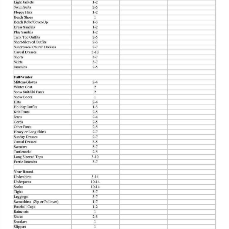 Shoe Inventory Spreadsheet pertaining to Clothing Inventory Spreadsheet ...