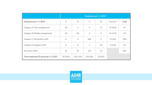 Sickness Absence Recording Spreadsheet within What Is A Human Resource ...