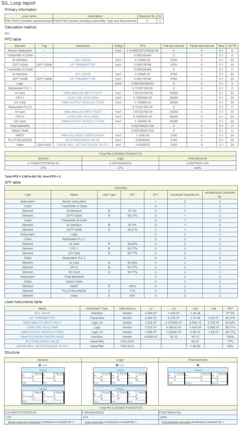 Sil Calculation Spreadsheet pertaining to Sil Calculation Example — db-excel.com