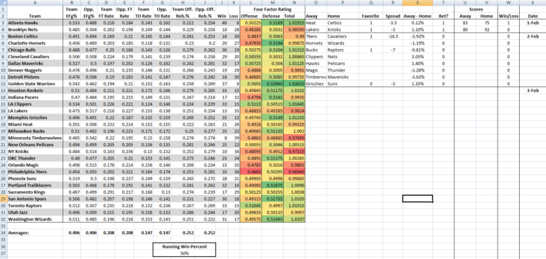 Simple Betting Spreadsheet — db-excel.com