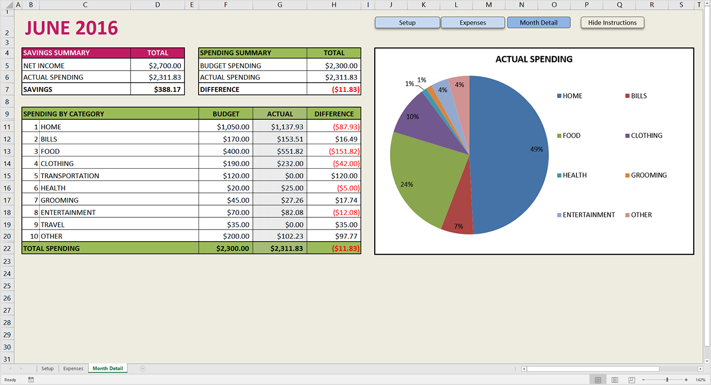 Simple Budget Tracking Spreadsheet Regarding Ssb Month Tab Sample Pdf 