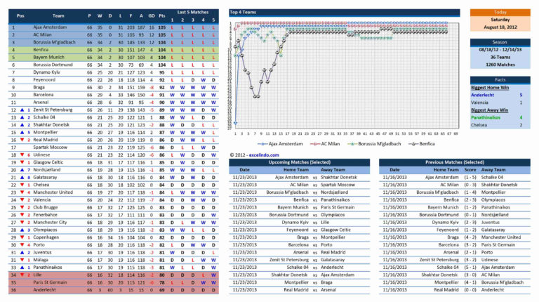 Soccer Excel Spreadsheet with Soccer Team Stats Tracker Excel Templates ...