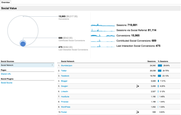 Social Media Metrics Spreadsheet throughout All Of The Social Media Metrics That Matter Sprout ...