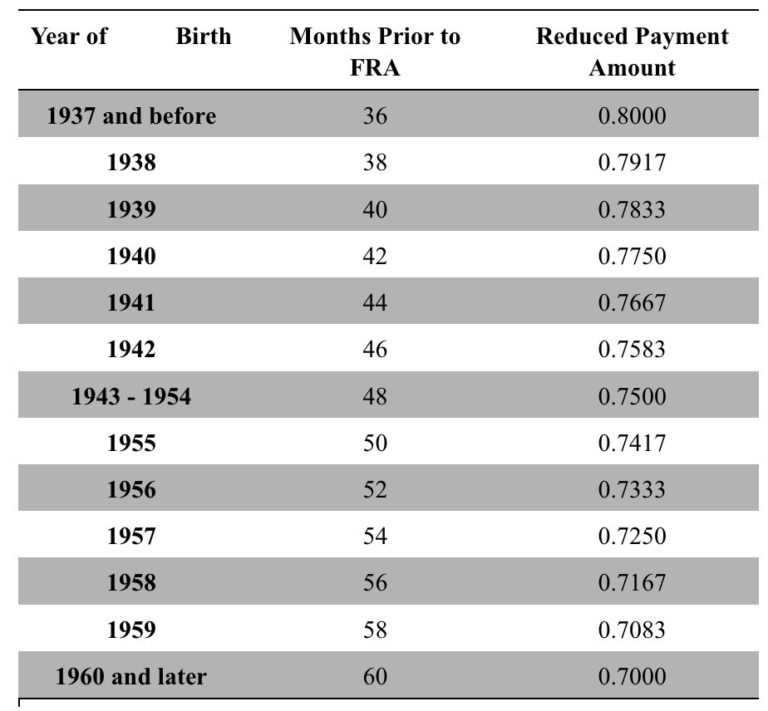 Social Security Benefits Estimator Spreadsheet — db-excel.com