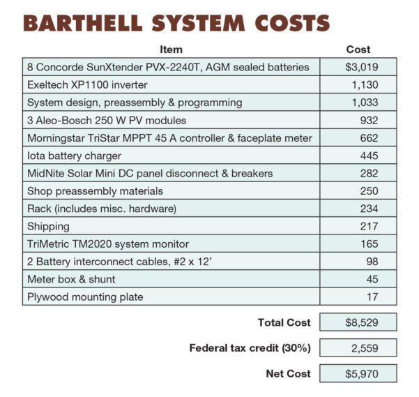 Solar Gain Calculation Spreadsheet for Taking A Tiny House Off Grid ...