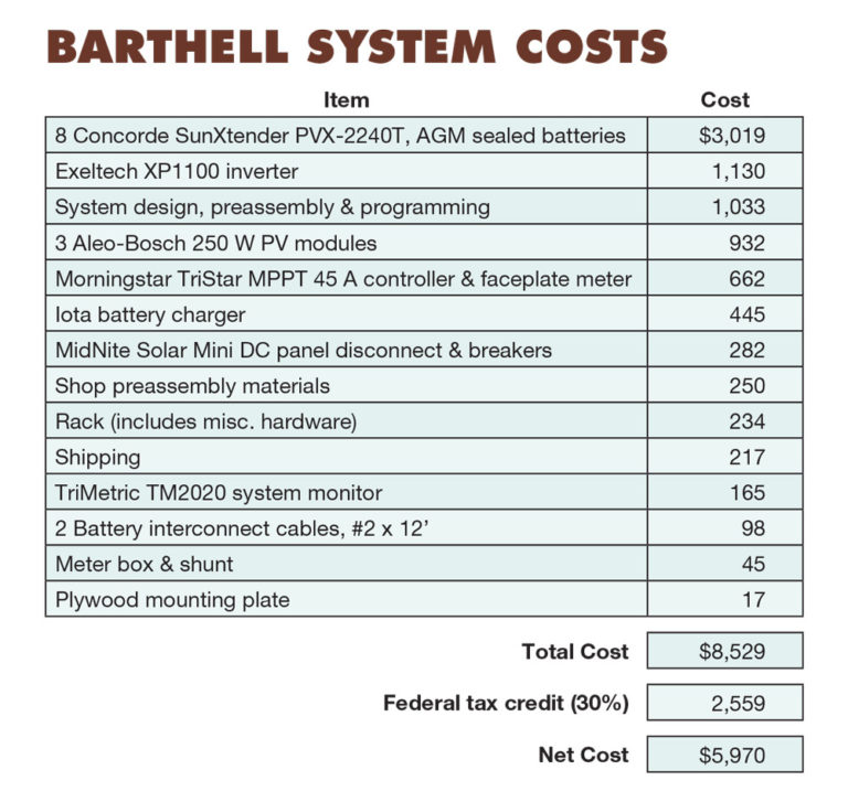 Solar Gain Calculation Spreadsheet for Taking A Tiny House Off Grid ...