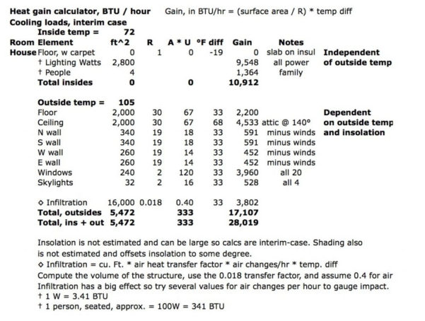 Solar Gain Calculation Spreadsheet — db-excel.com