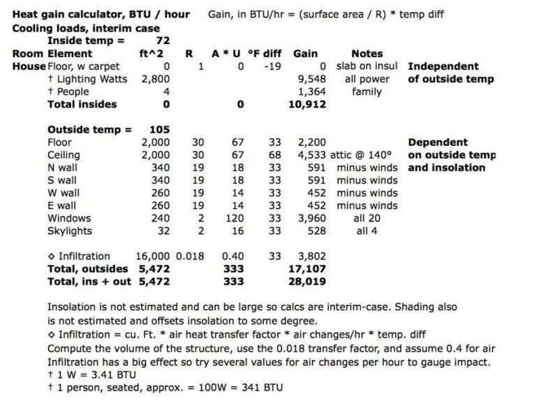 Solar Gain Calculation Spreadsheet Db excel Solar Gain Calculation Spreadsheet Db excel