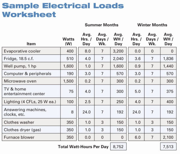 Solar Gain Calculation Spreadsheet with regard to Example Of Solar ...