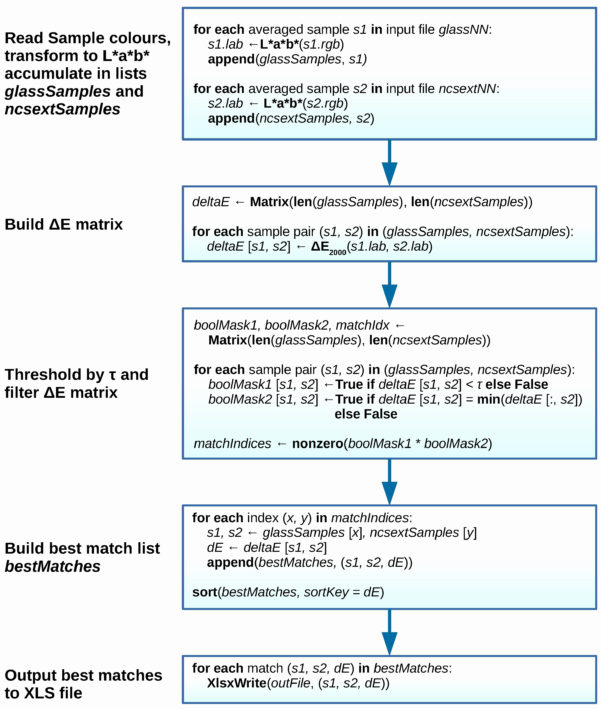 Solar Pv Calculator Spreadsheet — db-excel.com