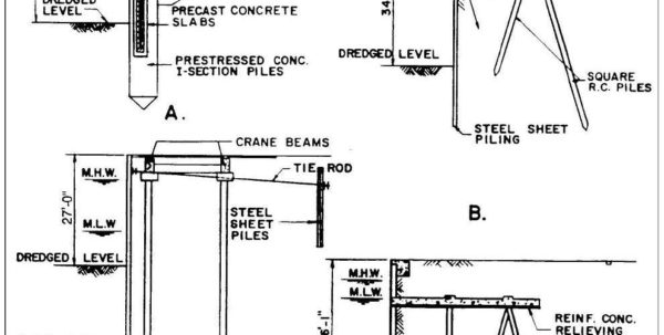 Soldier Pile Wall Design Example