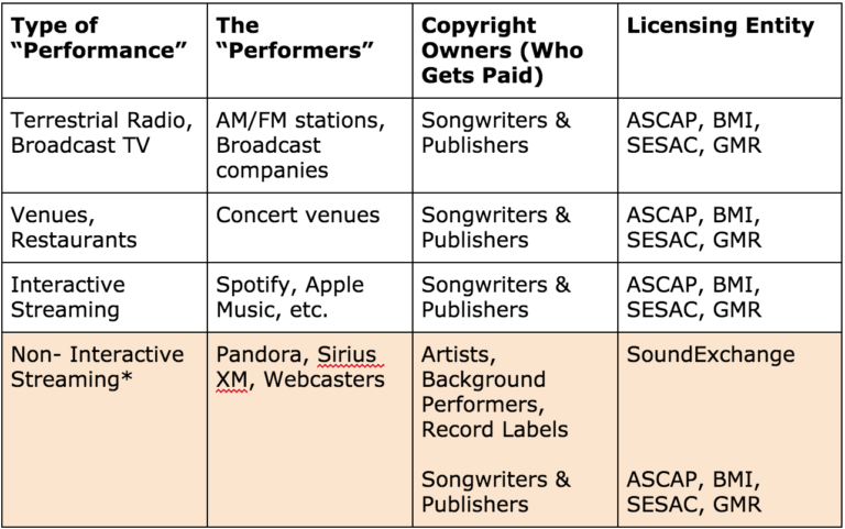 Soundexchange Spreadsheet inside What Is Soundexchange? — db-excel.com
