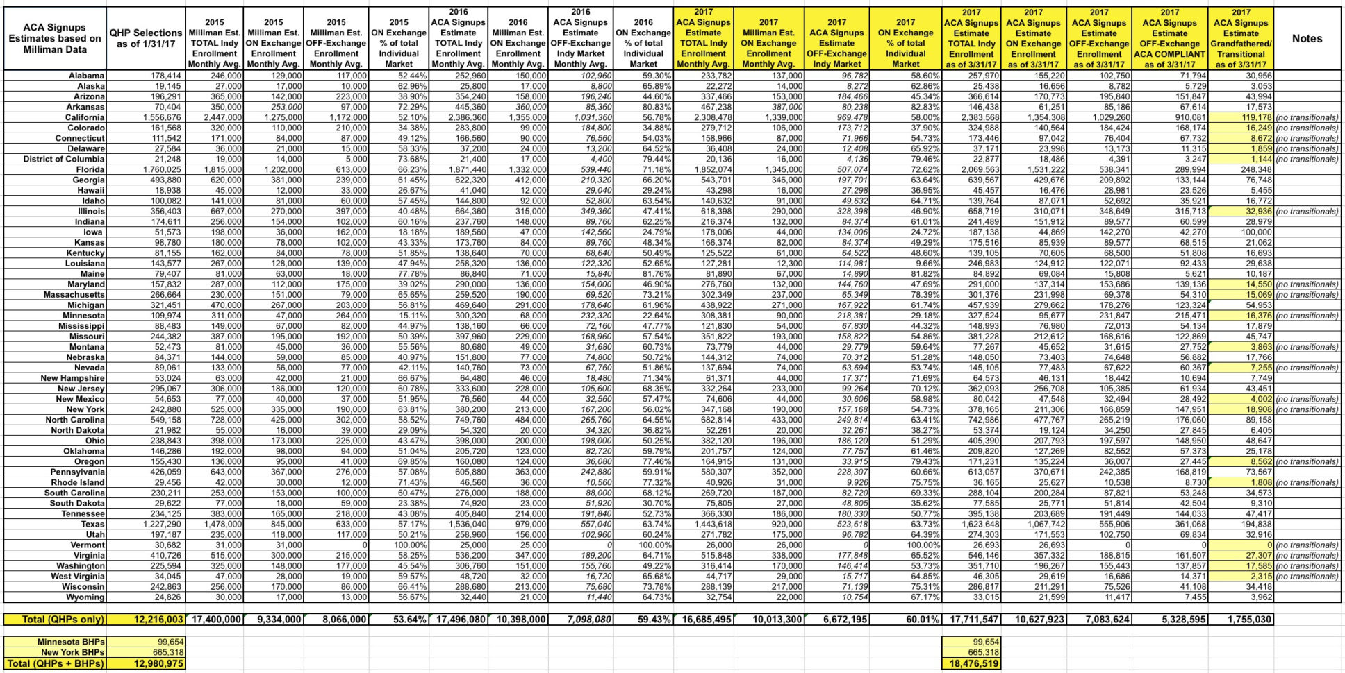 Soundexchange Spreadsheet — db-excel.com