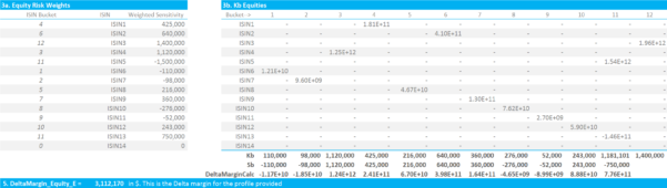 Speed Equity Spreadsheet — db-excel.com