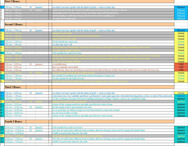 Sphere Of Influence Spreadsheet with Astrology Esoterictaphor — db ...