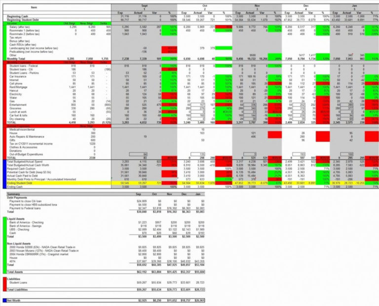 Split Bills Excel Spreadsheet for Roommate Expense Spreadsheet Review ...