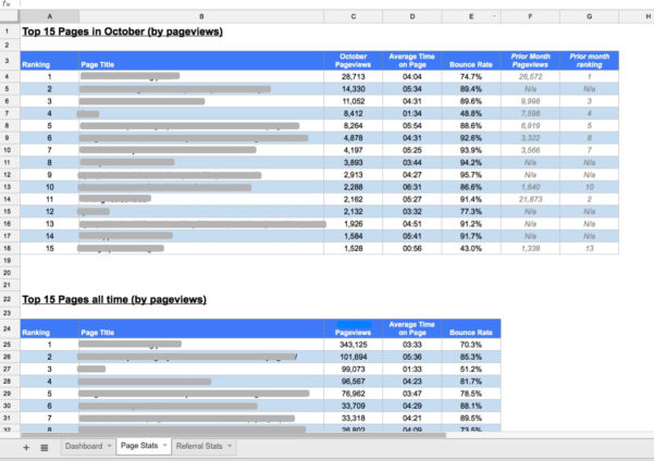 Spreadsheet Analytics Db Excel