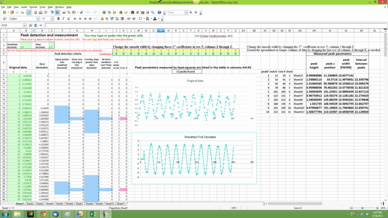 Spreadsheet Calculator App intended for From Visicalc To Google Sheets ...